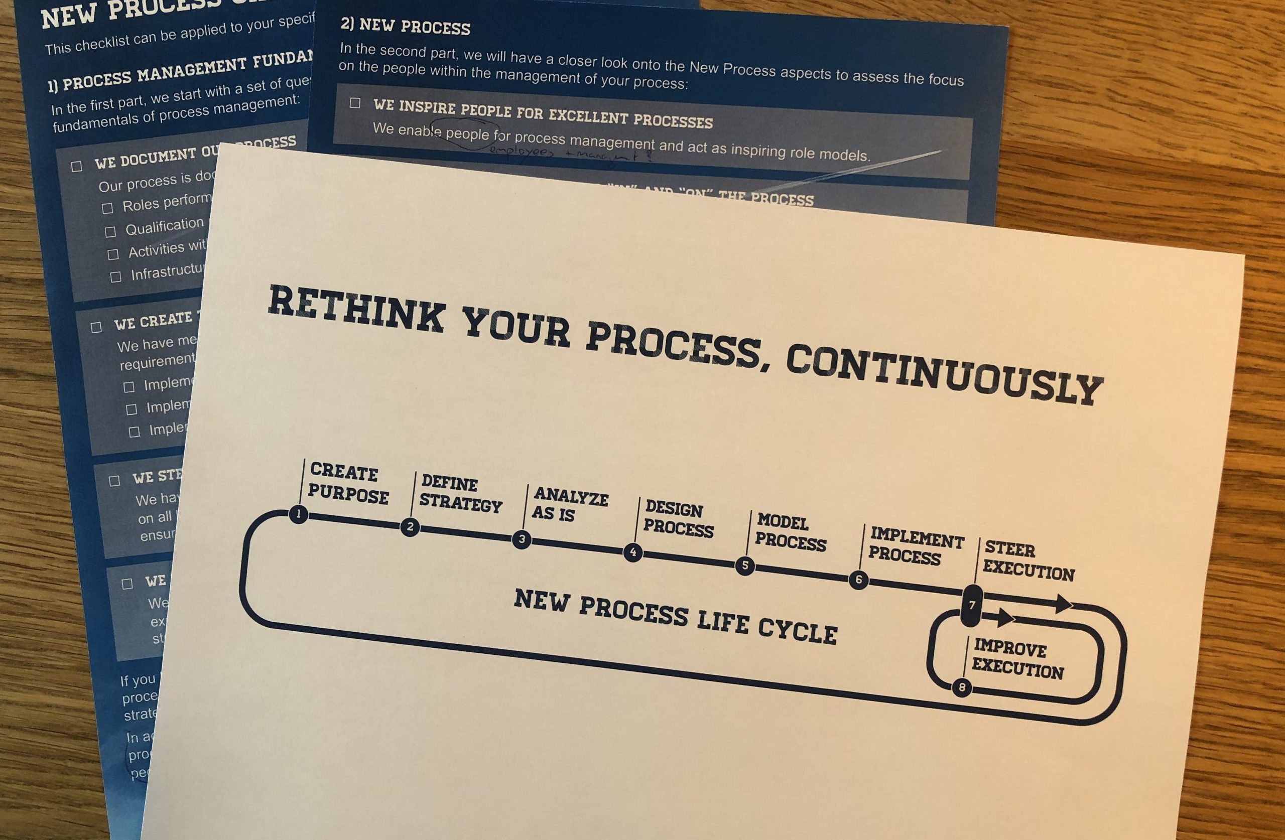 Rethink processes - NewProcessLab.com