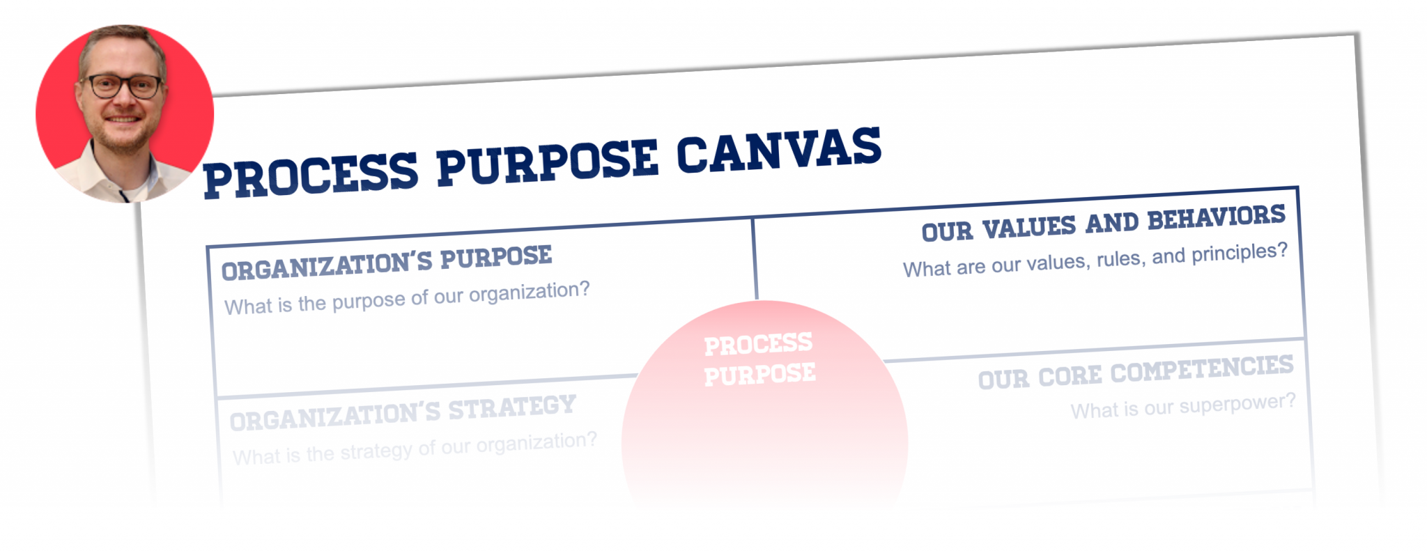 Process Purpose Canvas - NewProcessLab.com