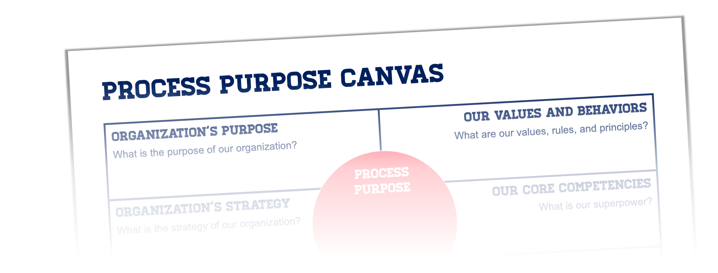 Process Purpose Canvas - NewProcessLab.com