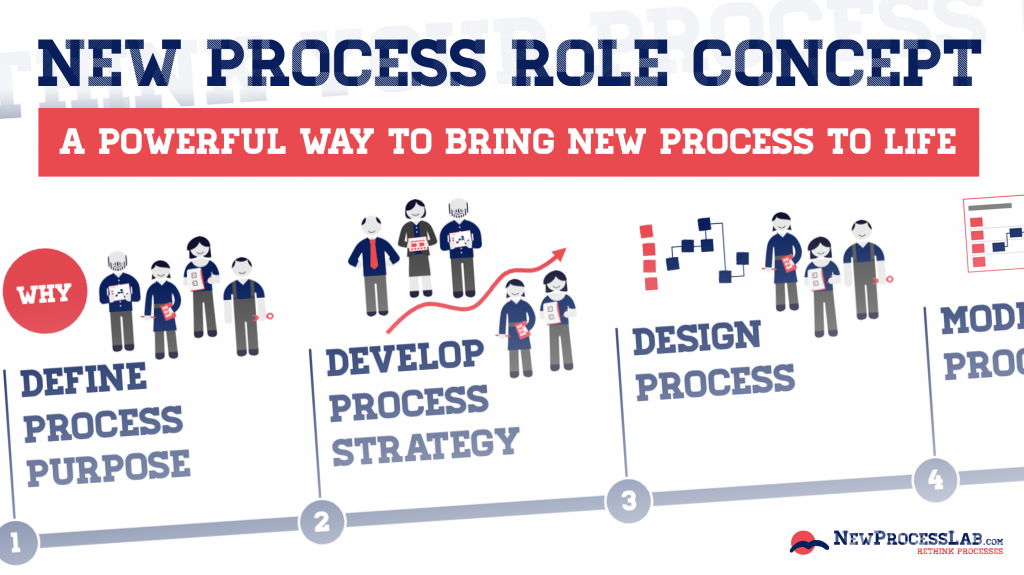 NewProcessLab.com - New Process Role Concept
