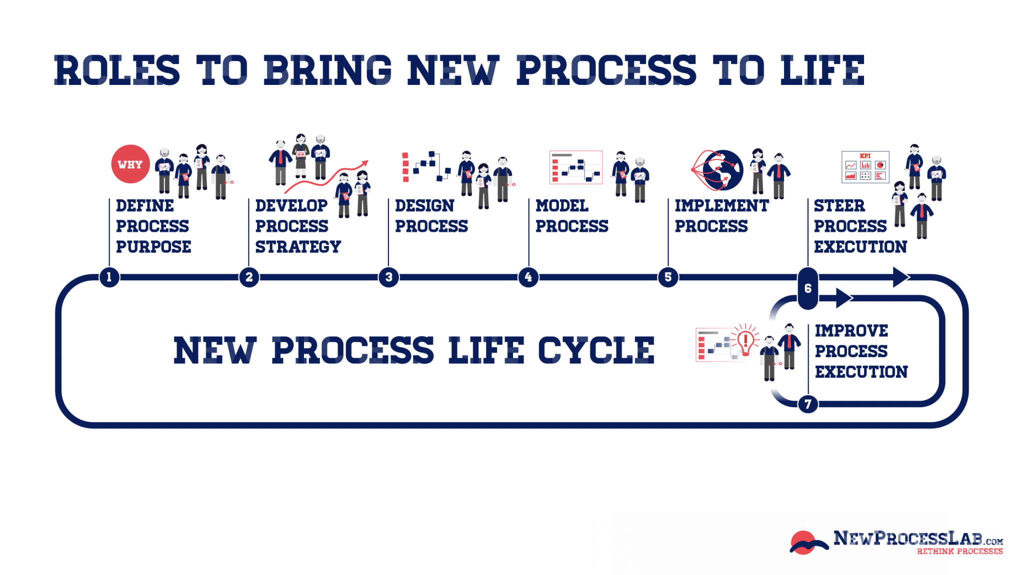 Why you need a BPM role concept and how it could look like ...